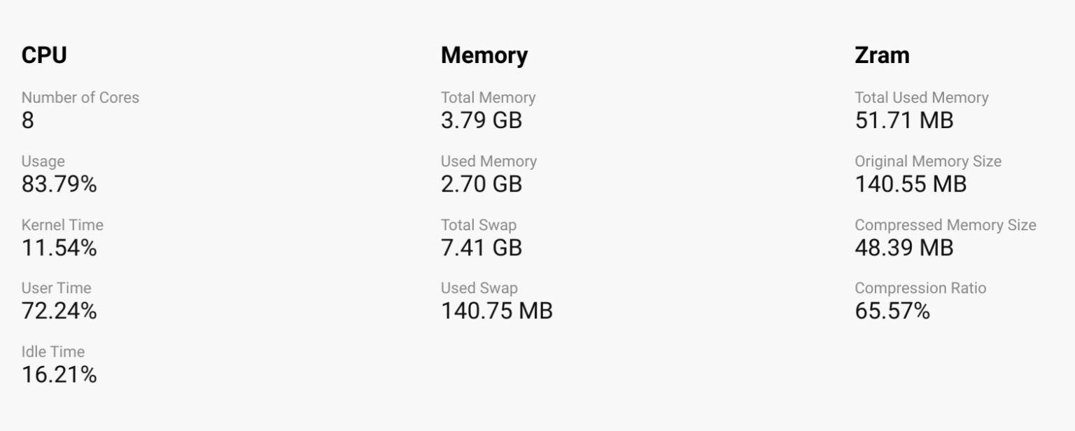 【Chromebook】メモリは8GB以上が良い(Zramの仕組みも解説)